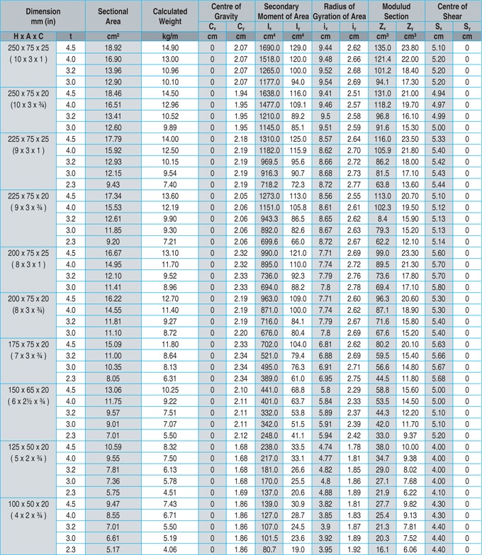 MELEWAR-MIG [Melewar Industrial Group Berhad]