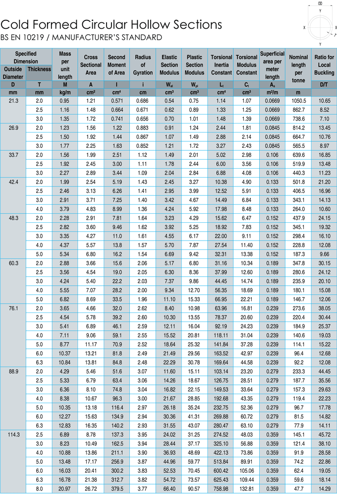 MELEWAR-MIG [Melewar Industrial Group Berhad]