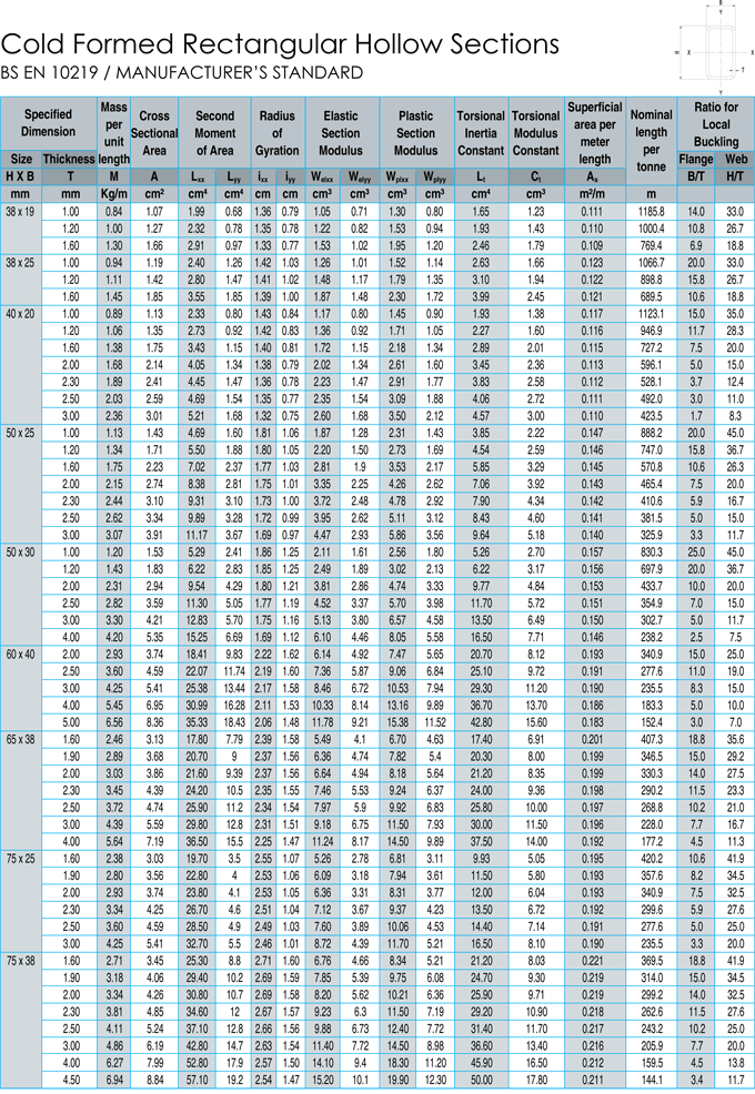 cold-formed-rectangular-hollow-sections-bs-en-10219-table-1.gif