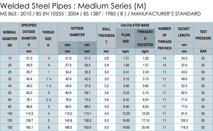 welded-steel-pipes-medium-series.gif